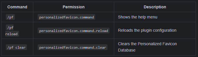 Personalized Favicon | SpigotMC - High Performance Minecraft Community